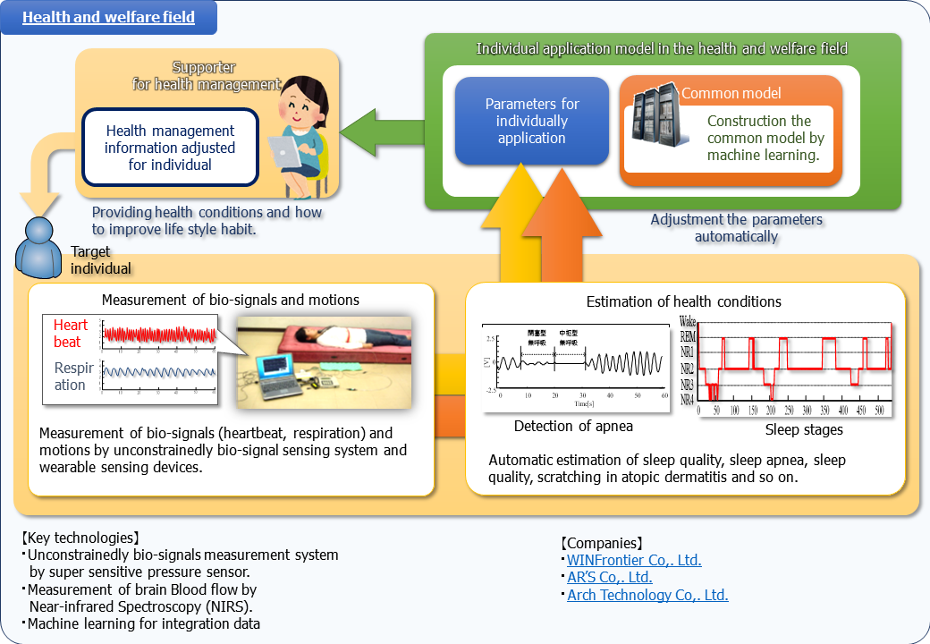 Well-Being Project - Aoyama Gakuin University | Well-Being 青山学院大学 研究プロジェクト